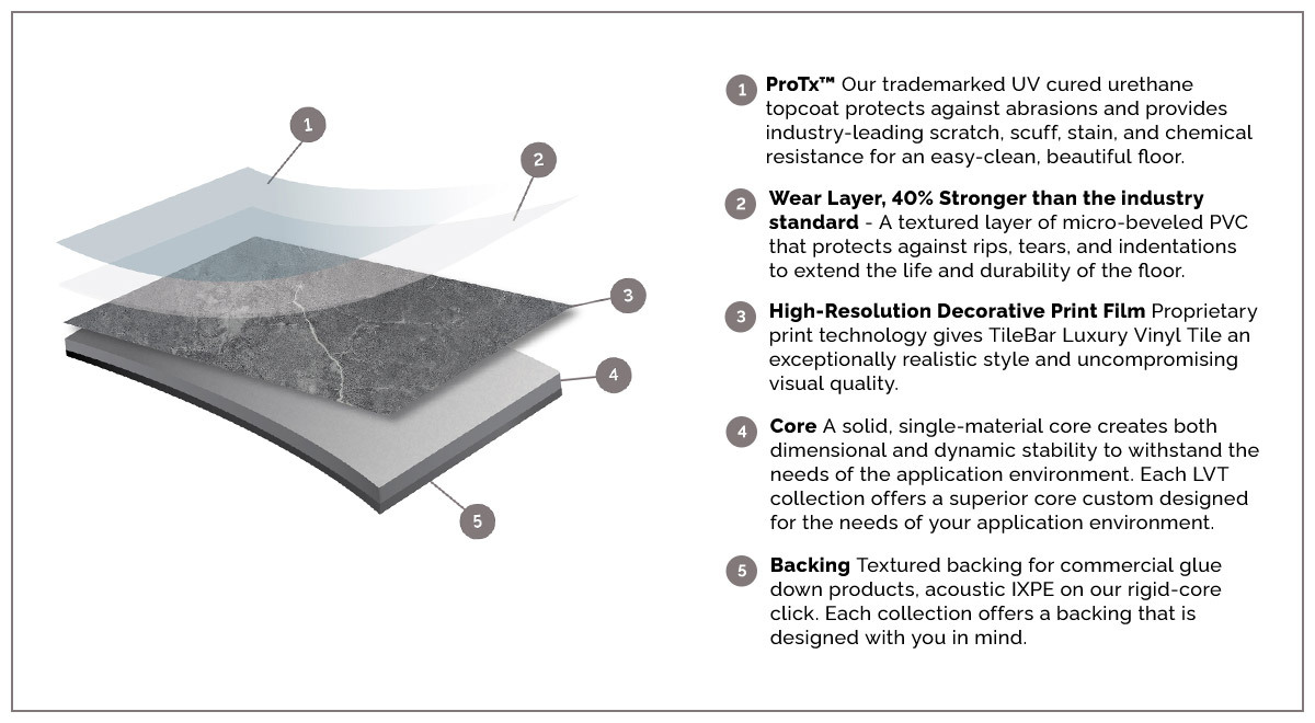 What is LVT Flooring?